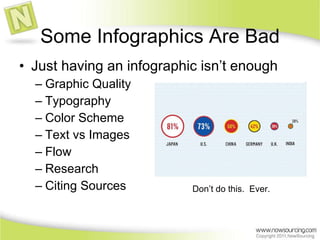 Infographic Design | PPT