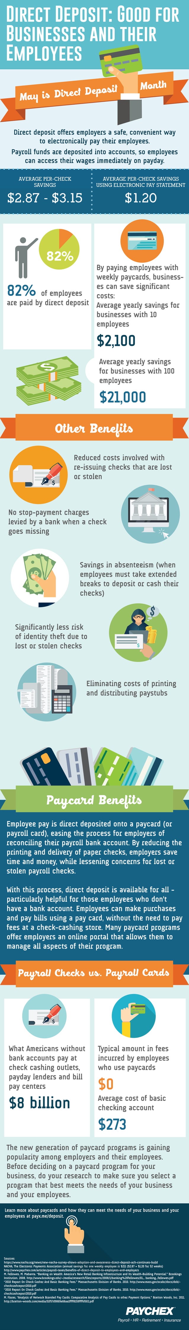 [Infographic] Direct Deposit: Good for Businesses and their Employees ...