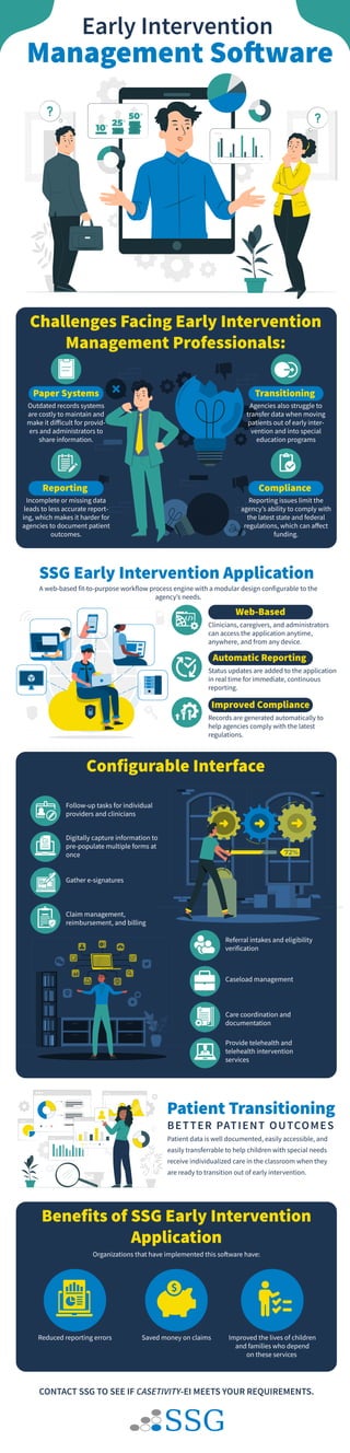 Early Intervention Management Software | PDF
