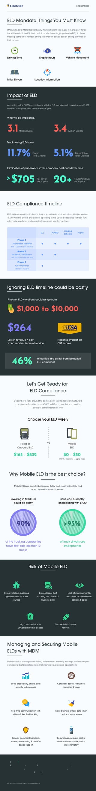 [Infographic] ELD Mandate: Things You Must Know | PDF