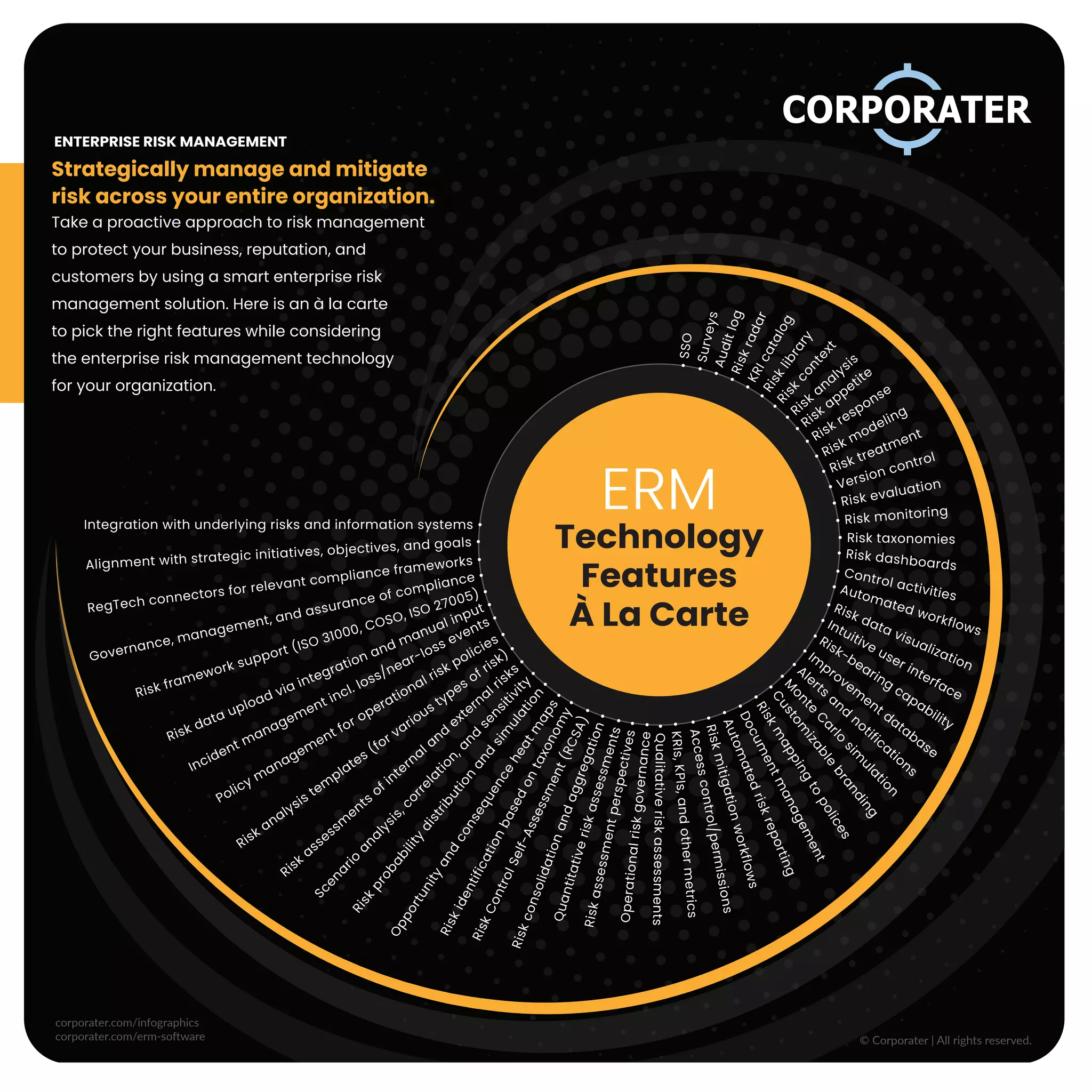 [Infographic] Enterprise Risk Management Technology Features – À La ...