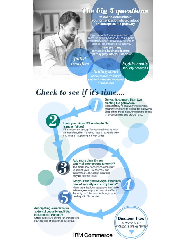 IBM Infographic - Enterprise File Gateway | PDF