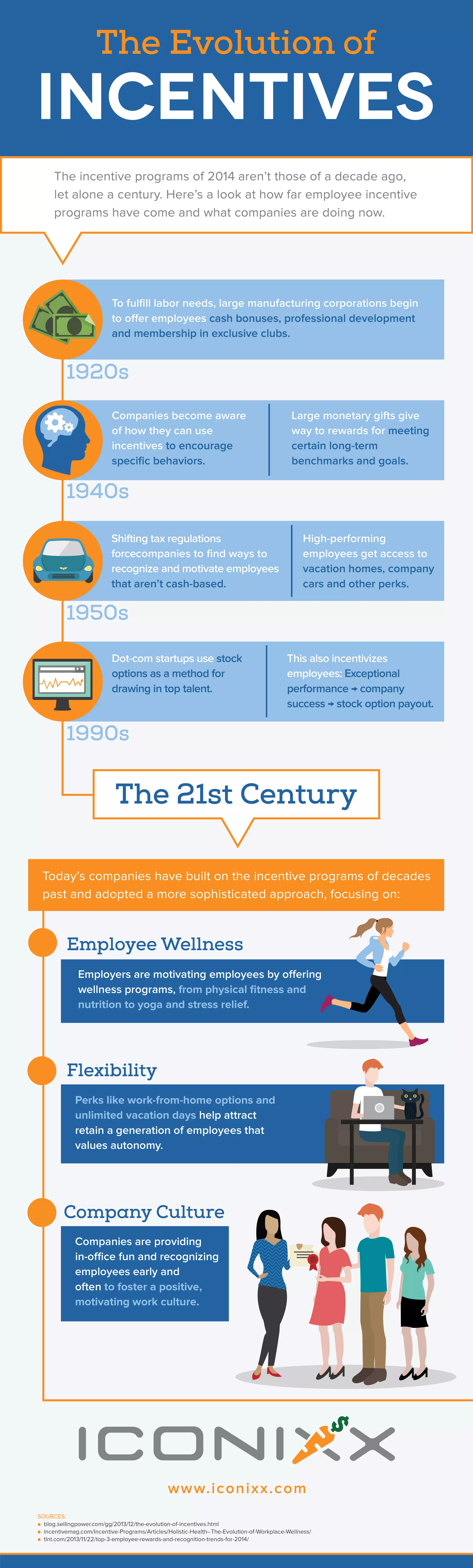 Infographic: Evolution of Incentives | PDF