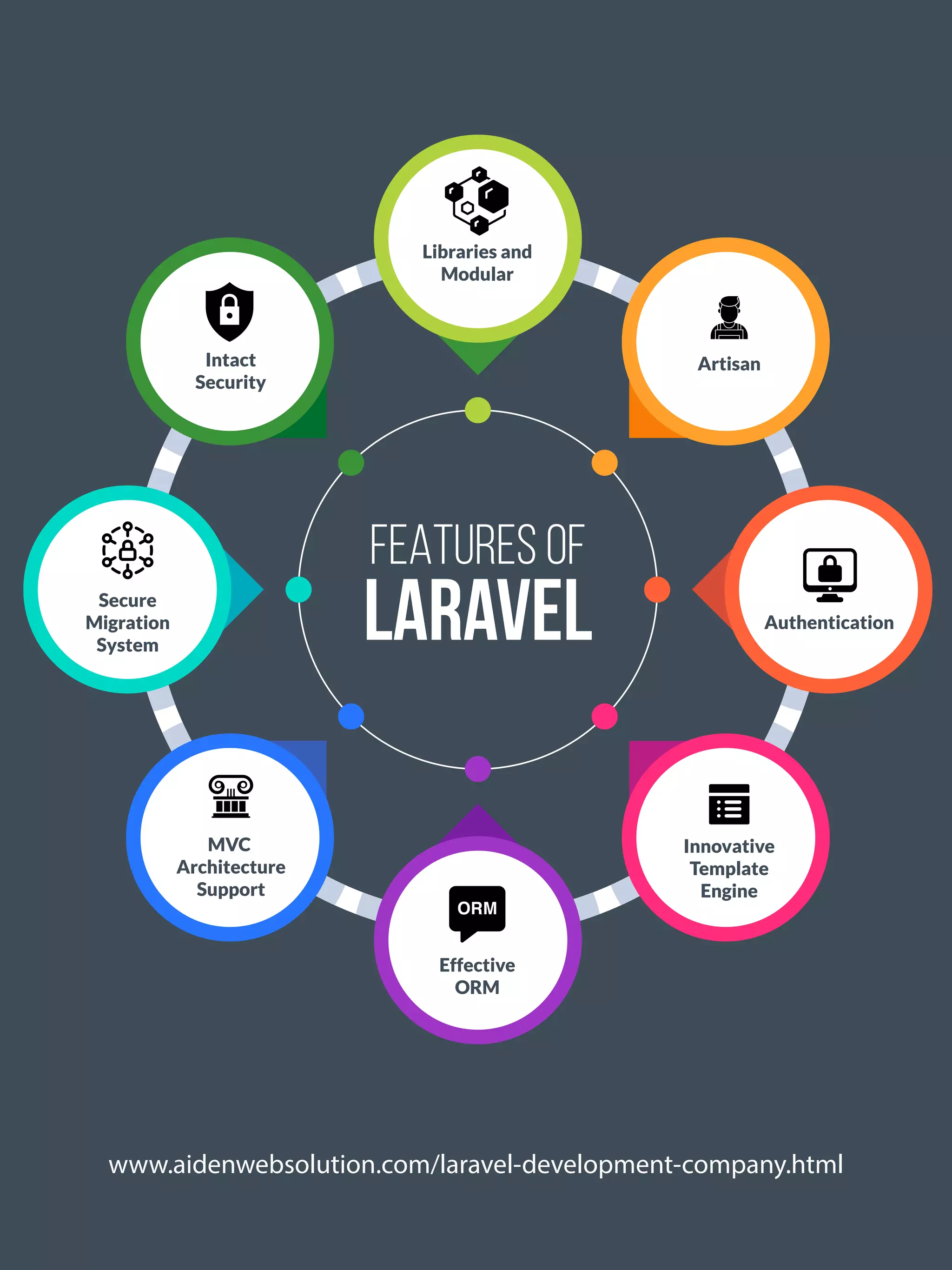 Infographic features of laravel | PDF | Programming Languages | Computing