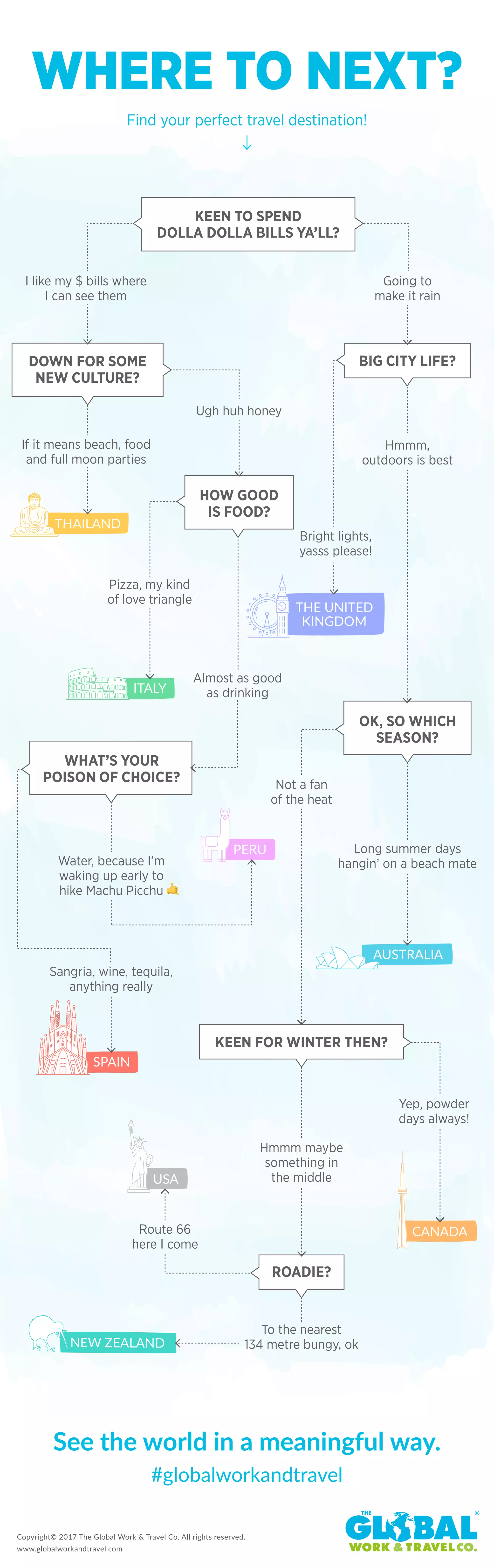 Where to Next - Travel Infographic | PDF | Travel