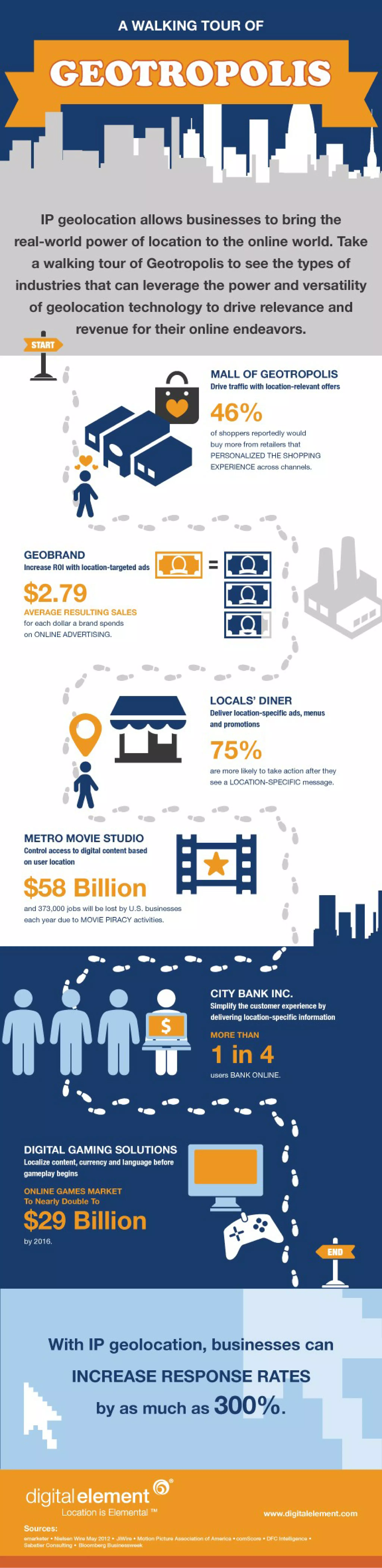 Infographic: Geotropolis | PDF