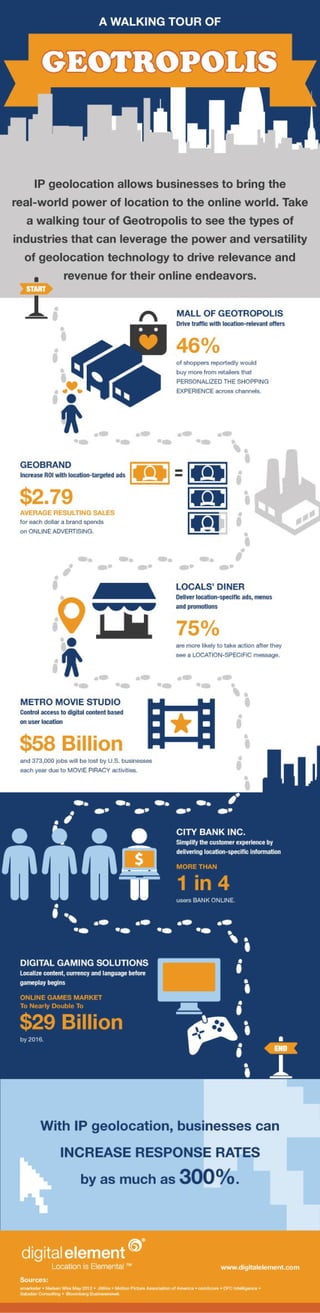 Infographic: Geotropolis | PDF
