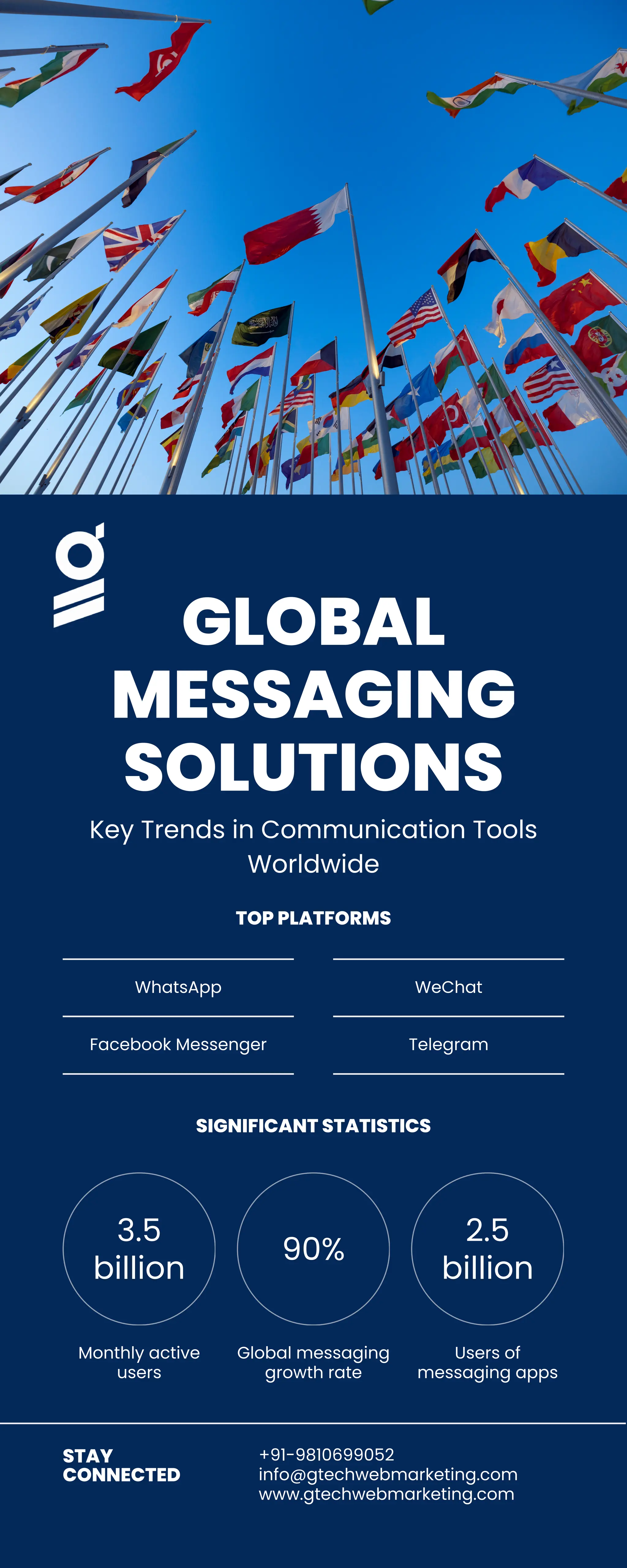 🌍 Global Business Messaging: Connecting Brands with Customers Worldwide ...
