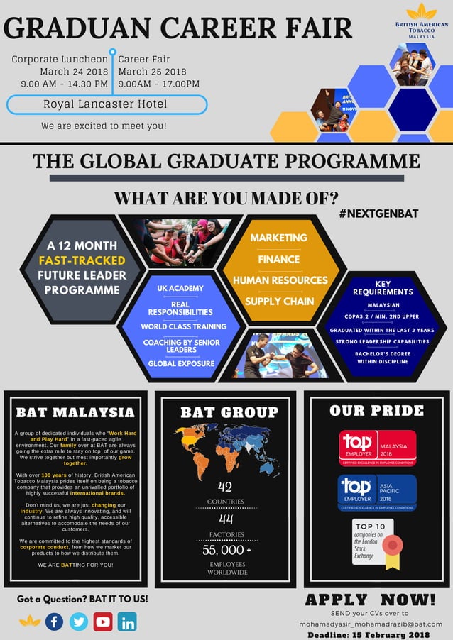 BAT Malaysia Graduan Career Fair UK 2018 | PDF