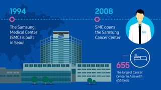 Highlighting Samsung’s Deep History in Healthcare | PDF | Diabetes ...