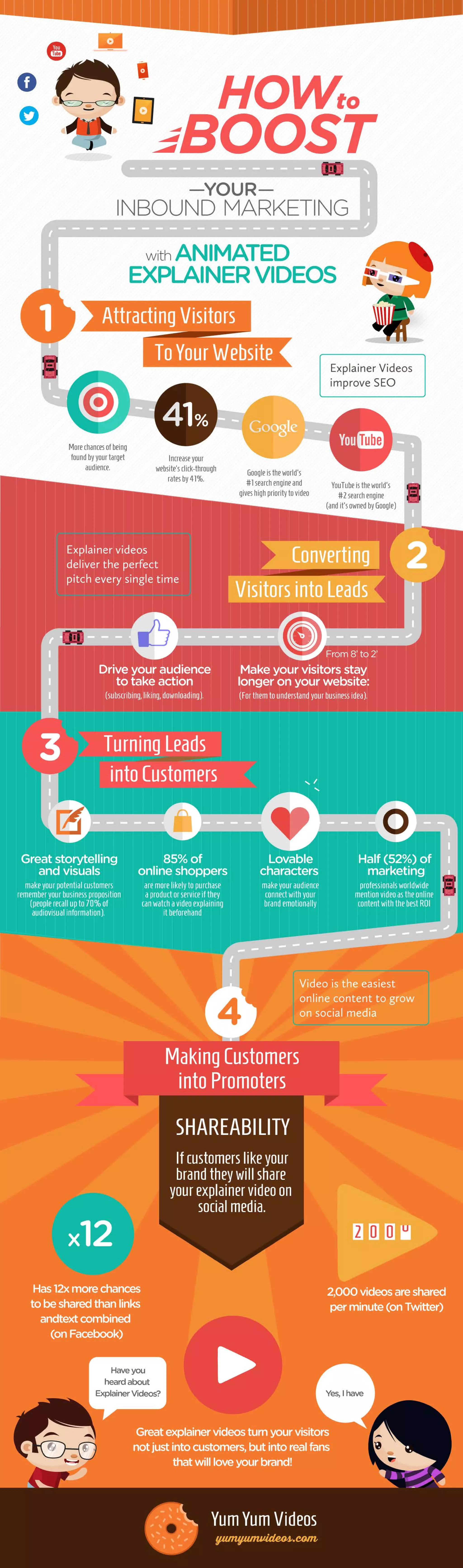 How to Boost your Inbound Marketing Campaign with Explainer Videos | PDF