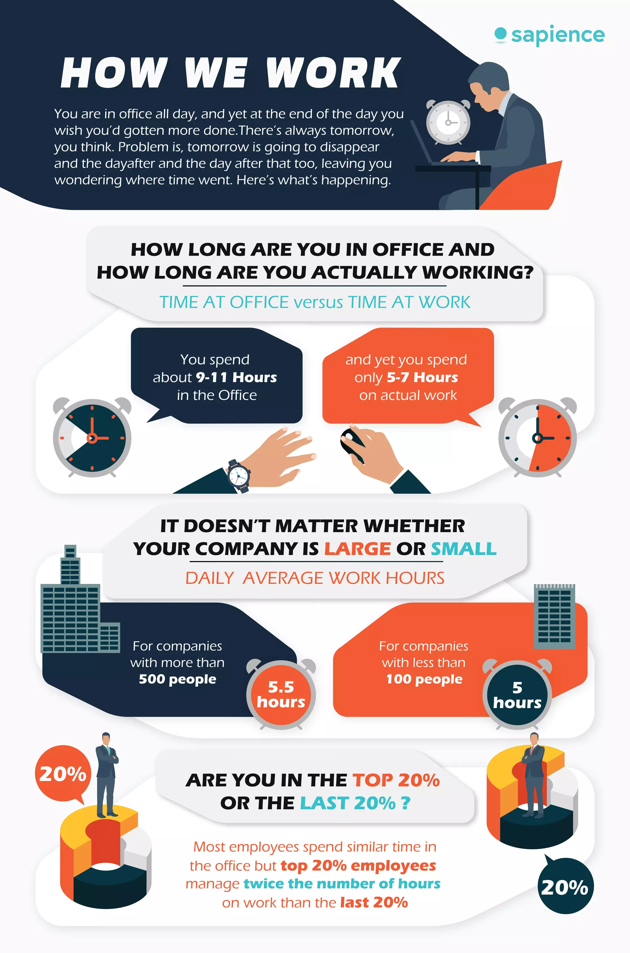 Infographic | How We Work | Sapience Analytics | PDF
