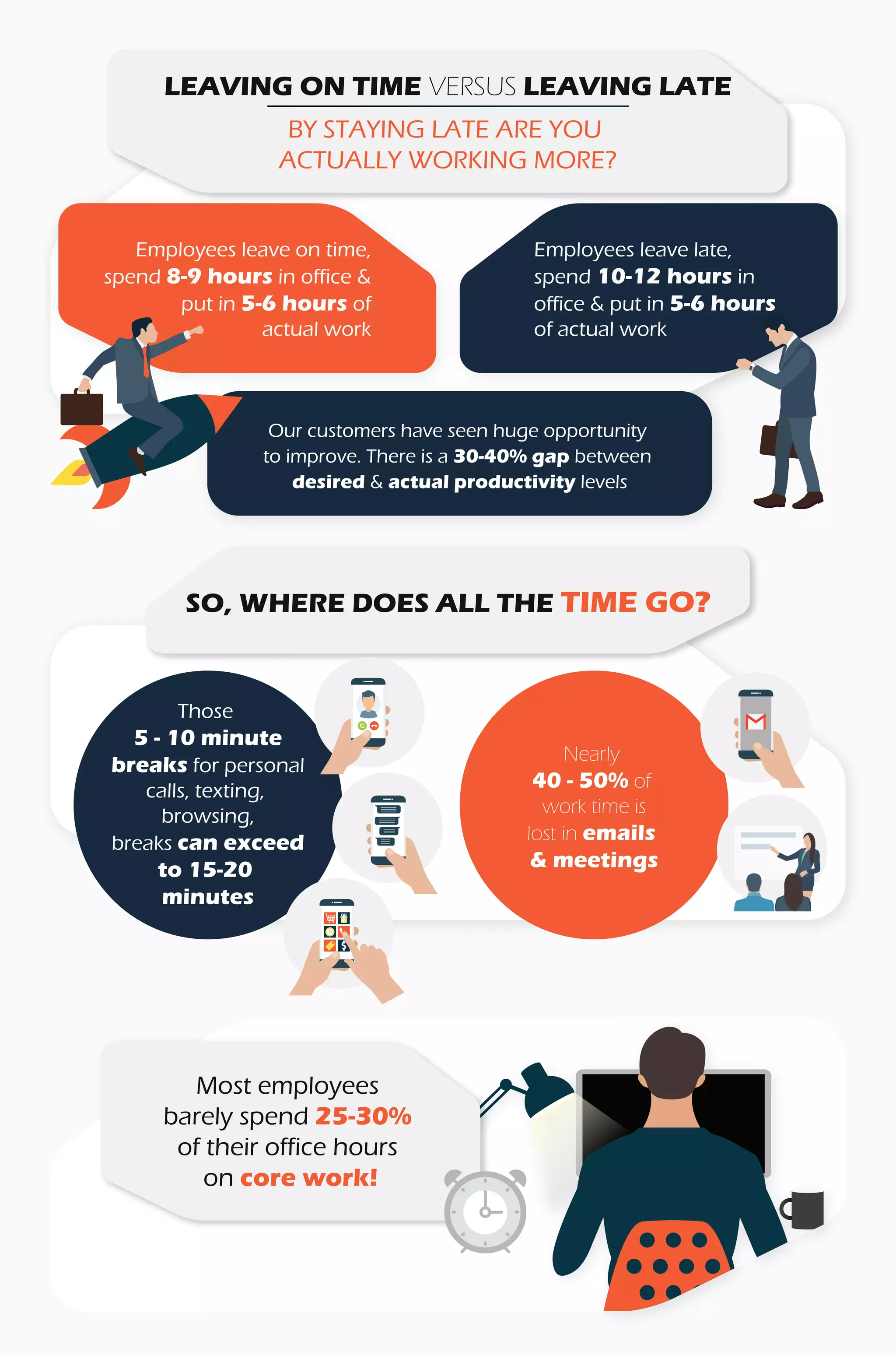 Infographic | How We Work | Sapience Analytics | PDF