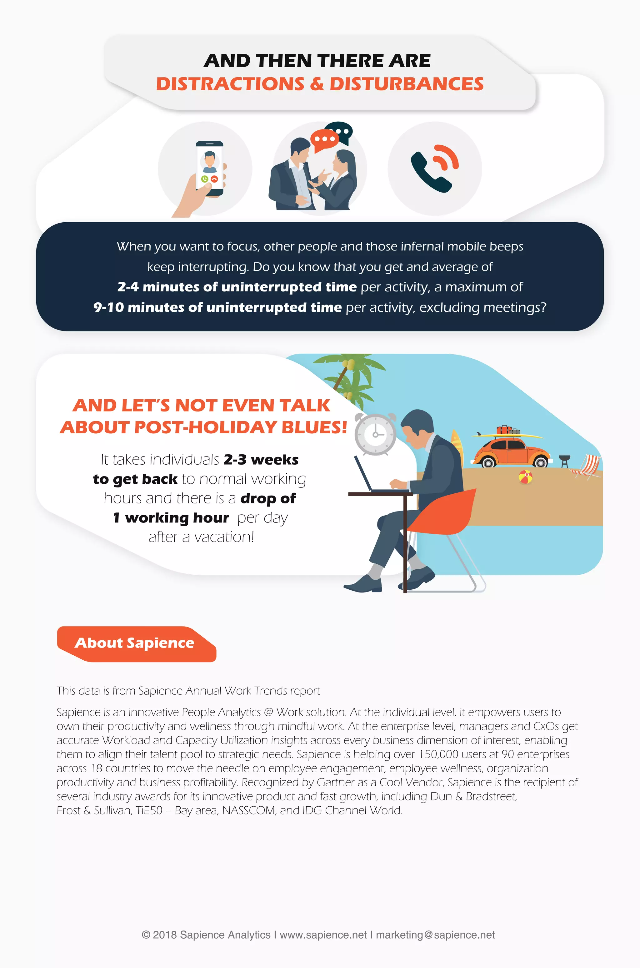 Infographic | How We Work | Sapience Analytics | PDF