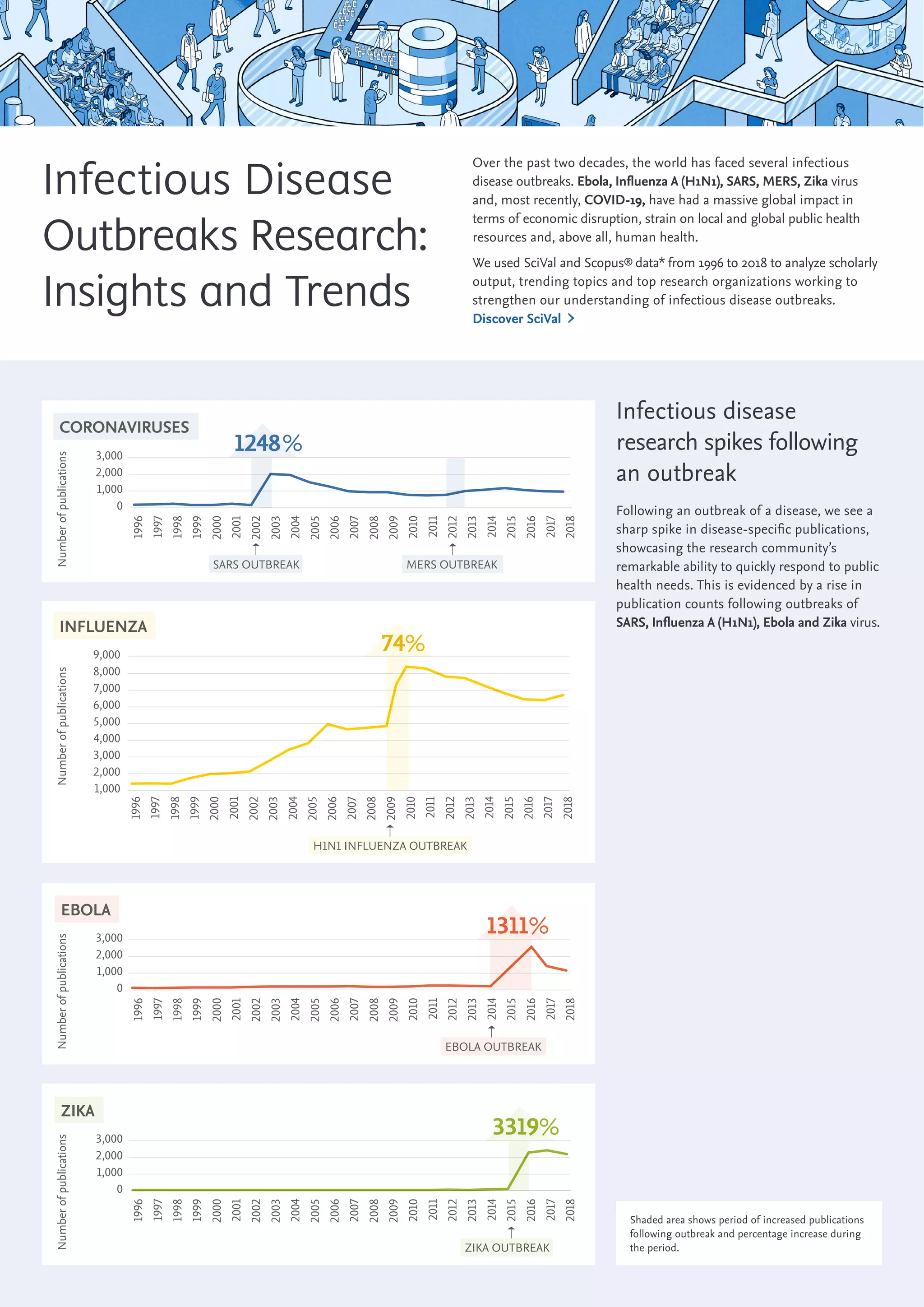 Infographic infectious disease outbreaks research trends | PDF