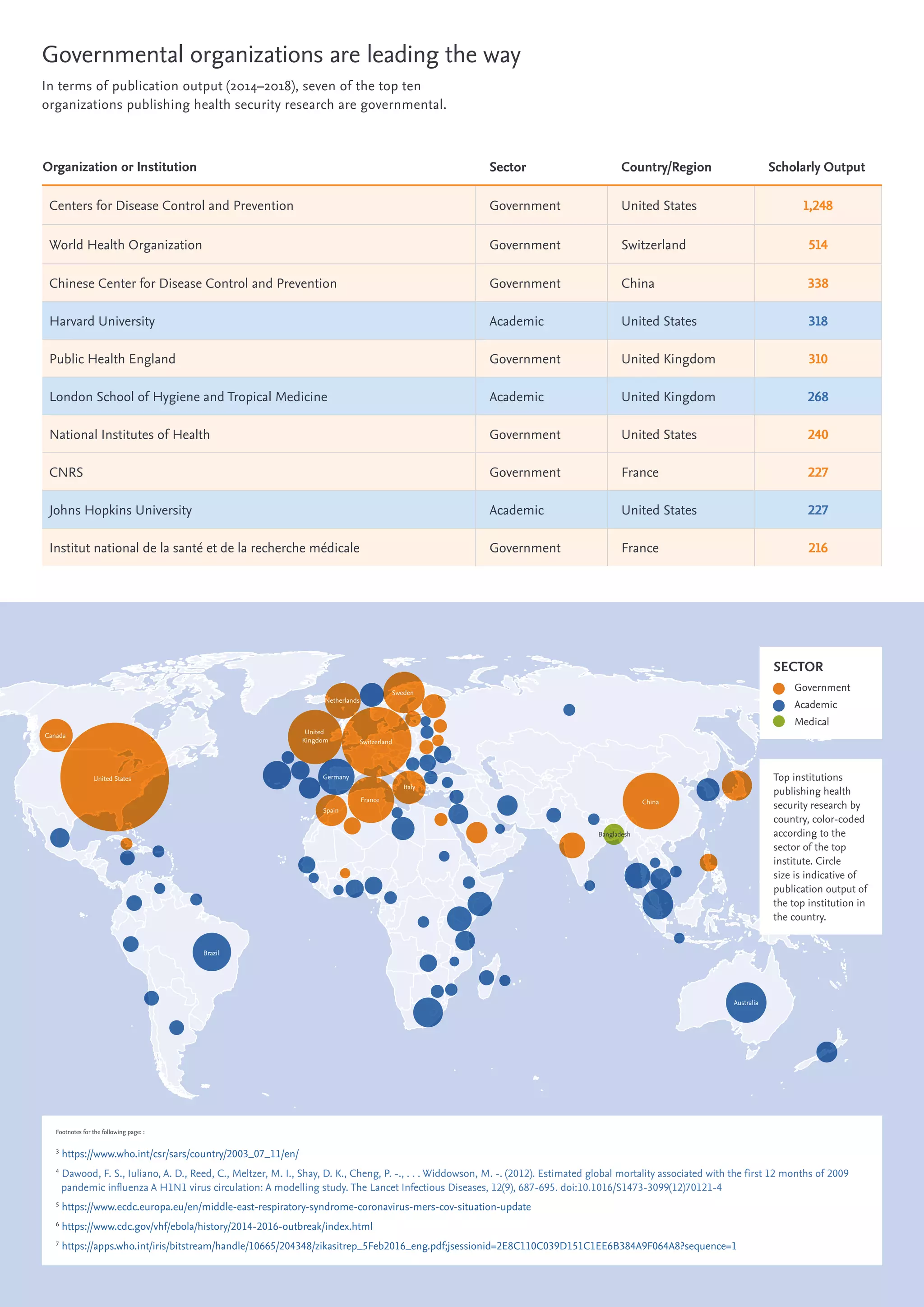 Infographic infectious disease outbreaks research trends | PDF