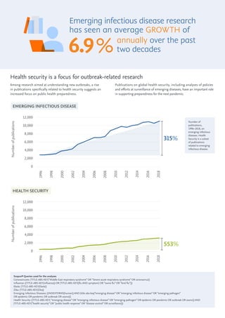 Infographic infectious disease outbreaks research trends | PDF