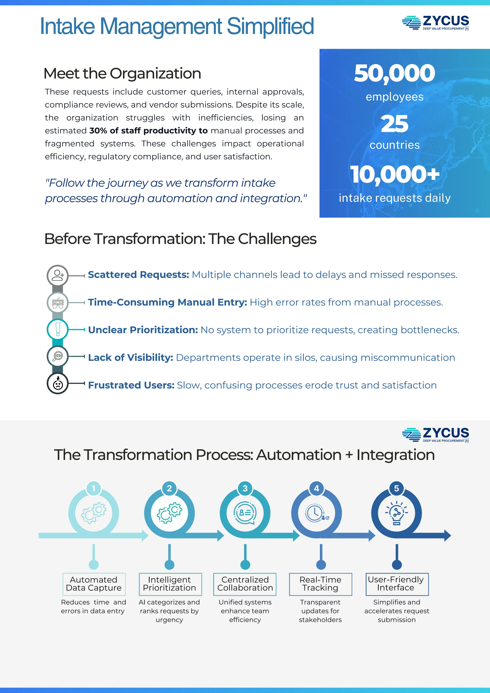 Infographic - Intake Management Simplified Enhancing Efficiency Through ...