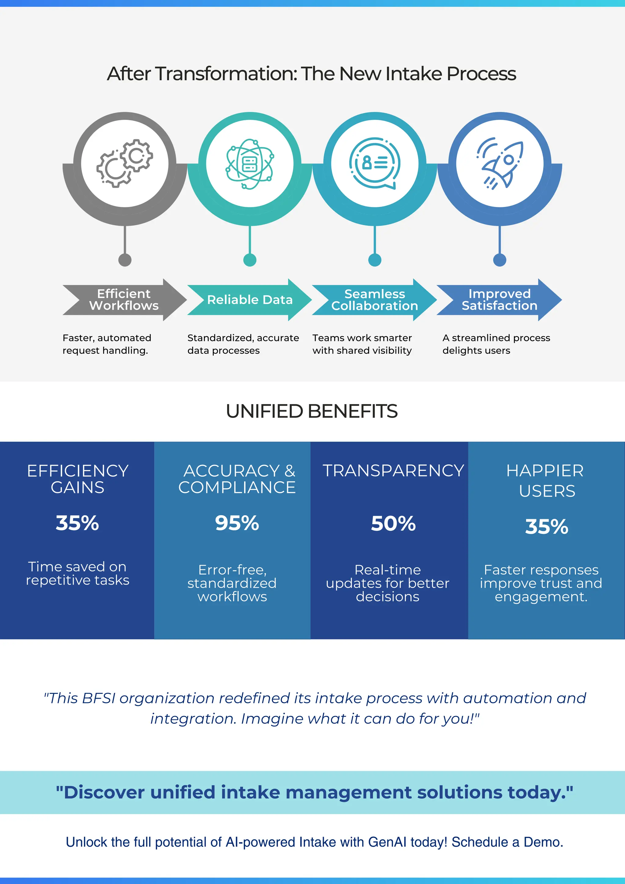 Infographic - Intake Management Simplified Enhancing Efficiency Through ...