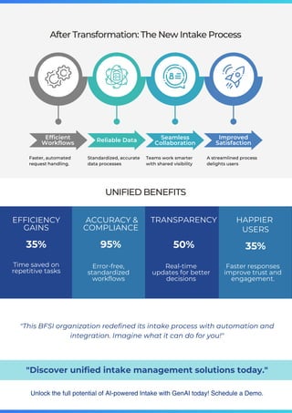 Infographic - Intake Management Simplified Enhancing Efficiency Through ...