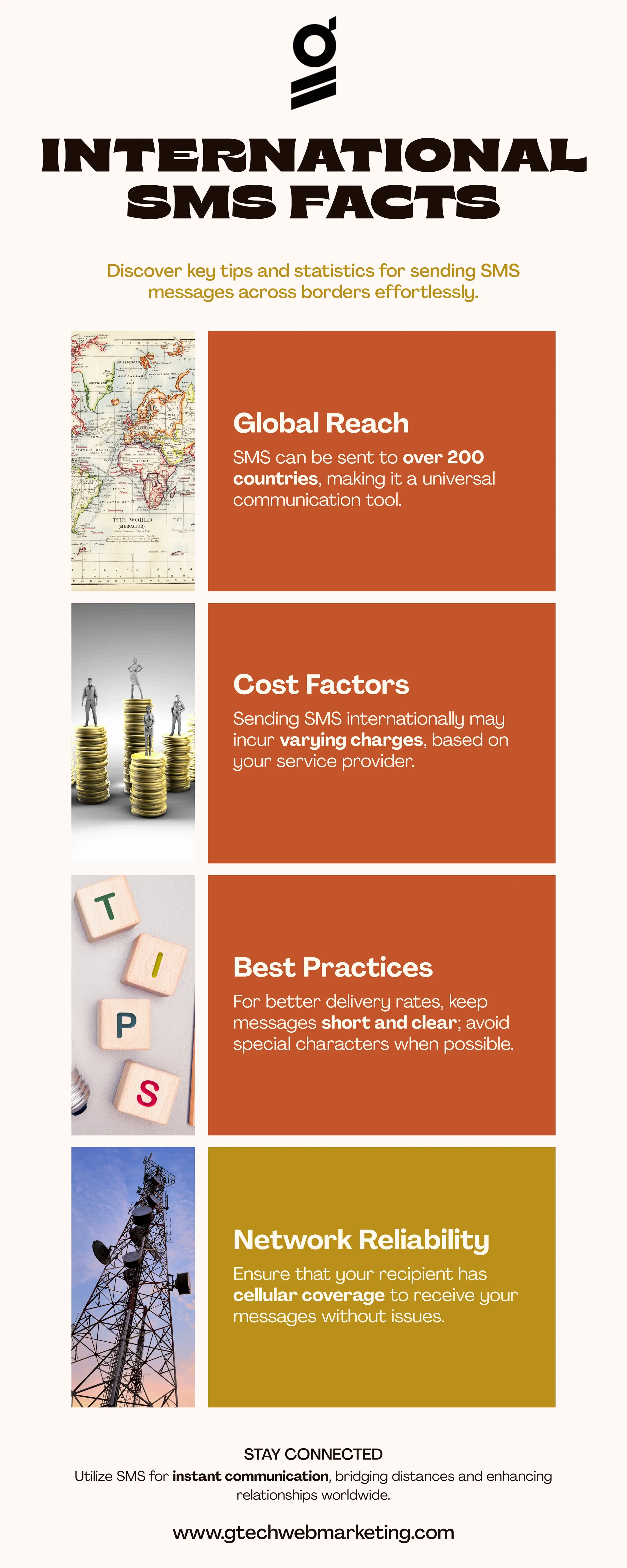 International SMS: Connecting Businesses with Customers Worldwide | PDF