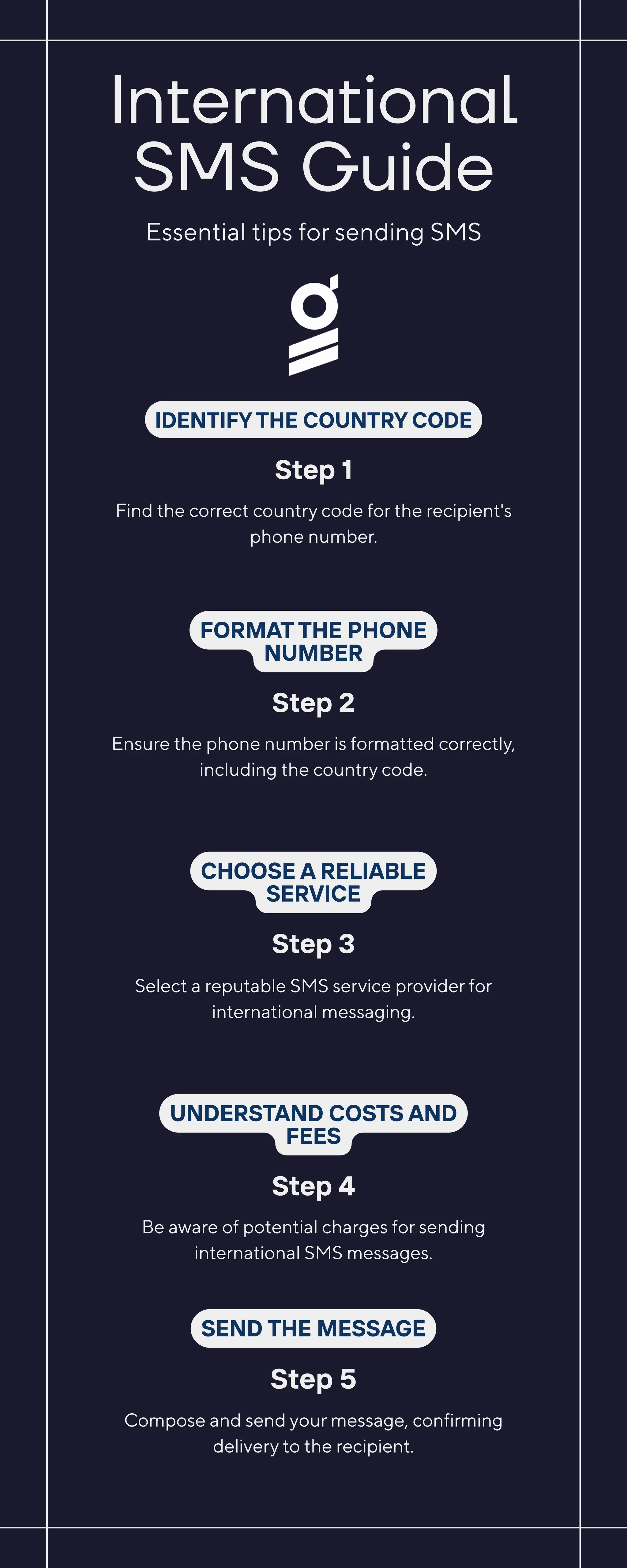 International SMS: Connecting Brands Across Borders | PDF