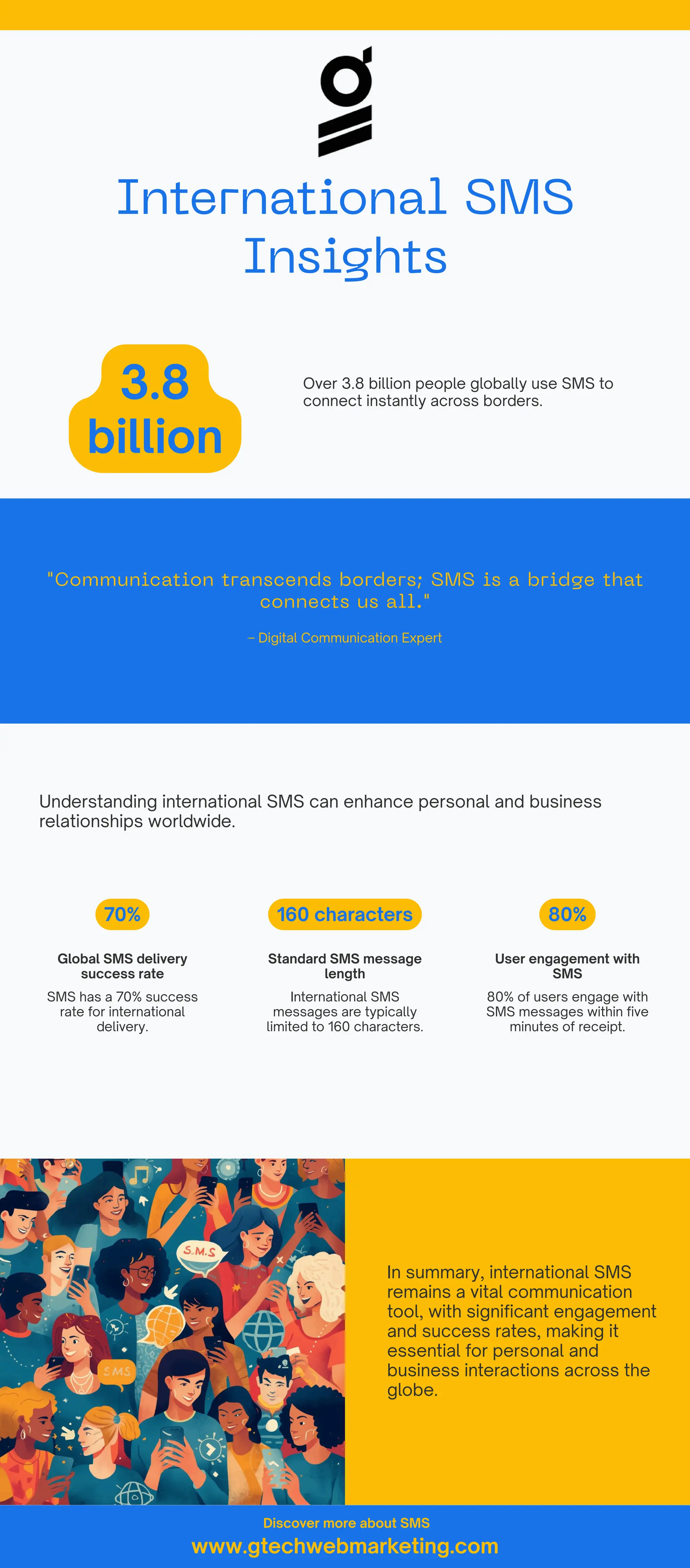 Connecting the World Seamlessly with International SMS | PDF