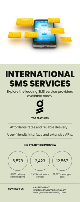 Connecting the World: A Visual Guide to International SMS | PDF