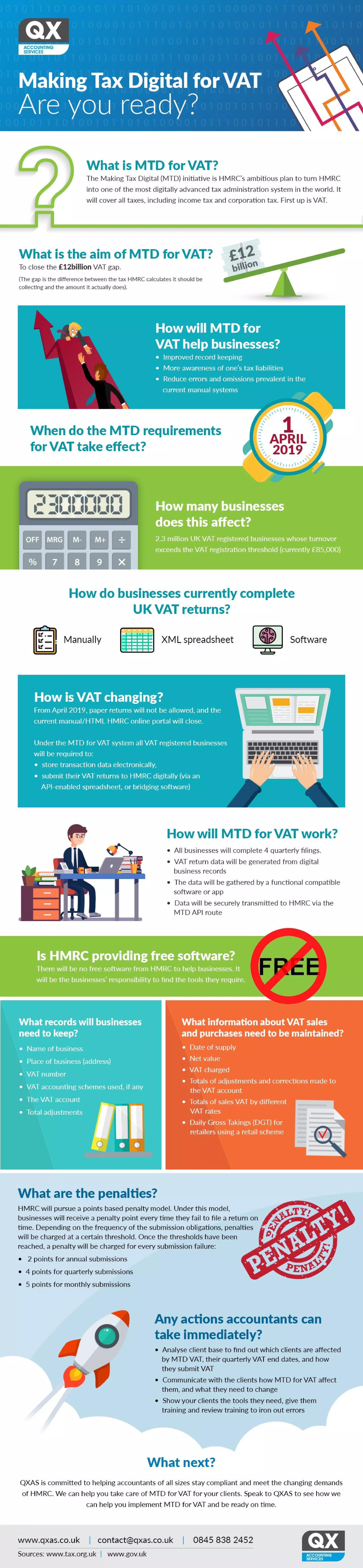 Infographic: Making Tax Digital UK VAT explained for accountants | PDF