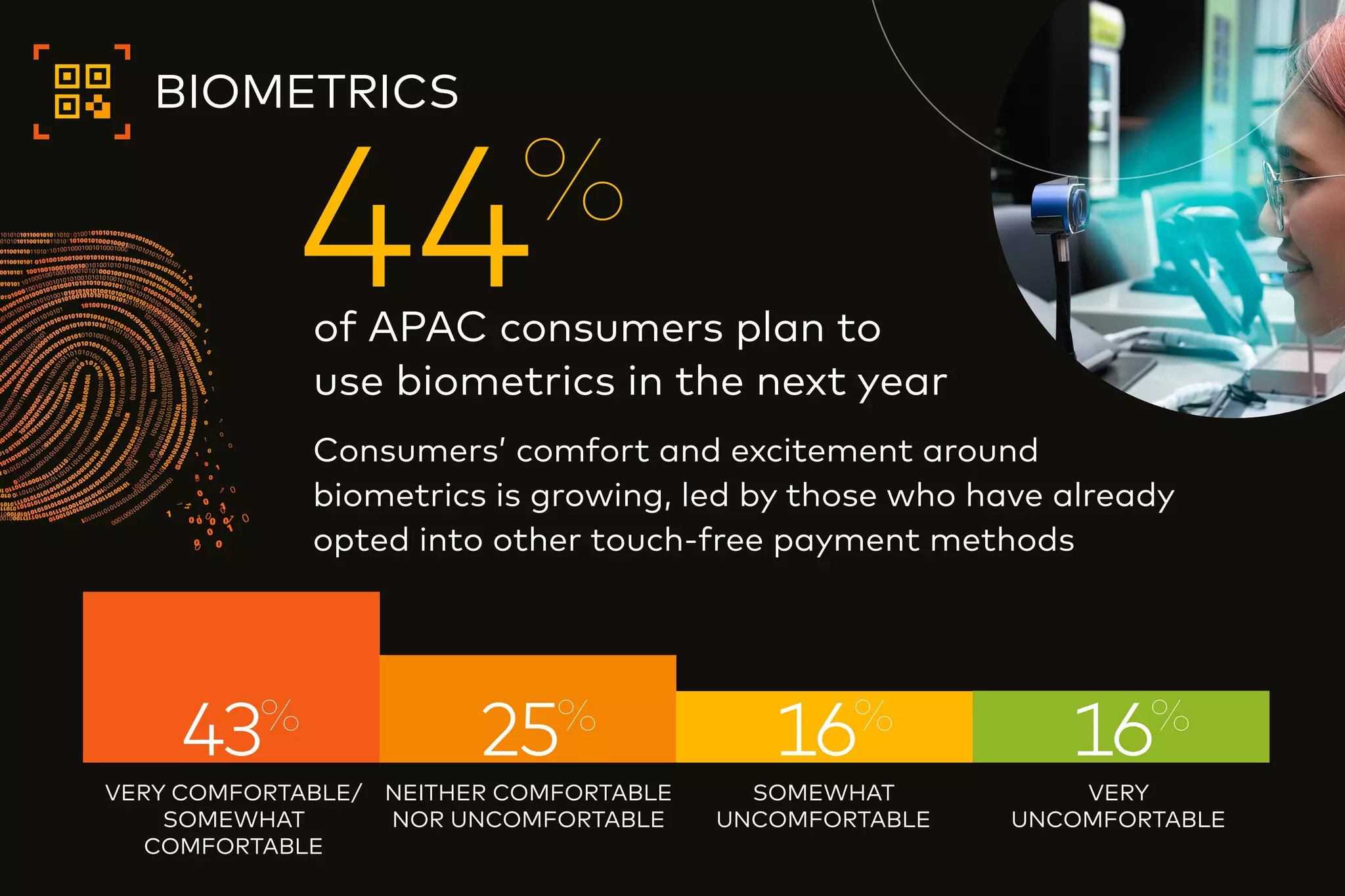 Infographic - MasterCard New Payment Index - May2021.pdf
