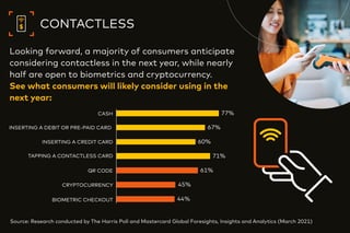 Infographic - MasterCard New Payment Index - May2021.pdf