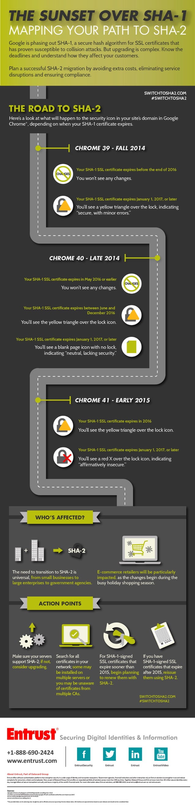 INFOGRAPHIC: Switch to SHA-2 SSL Certificates | PDF