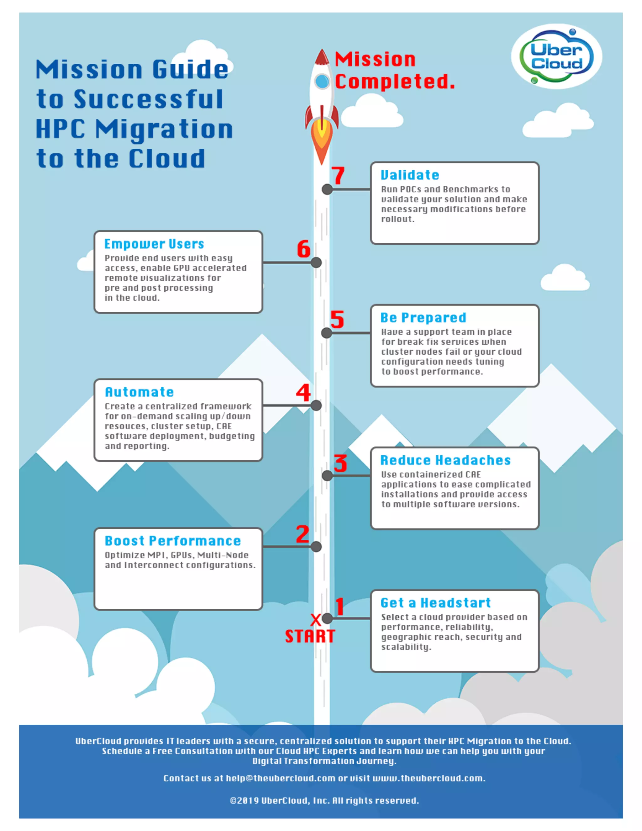 Mission Guide to Successful HPC Migration to the Cloud | PDF
