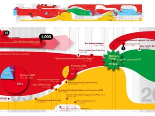Infographic - Information Visualization | PDF