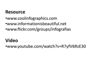 Infographic - Information Visualization | PDF