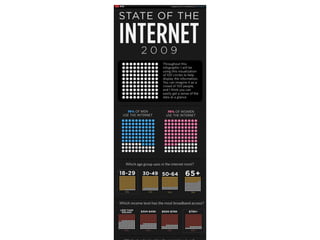 Infographic - Information Visualization | PDF