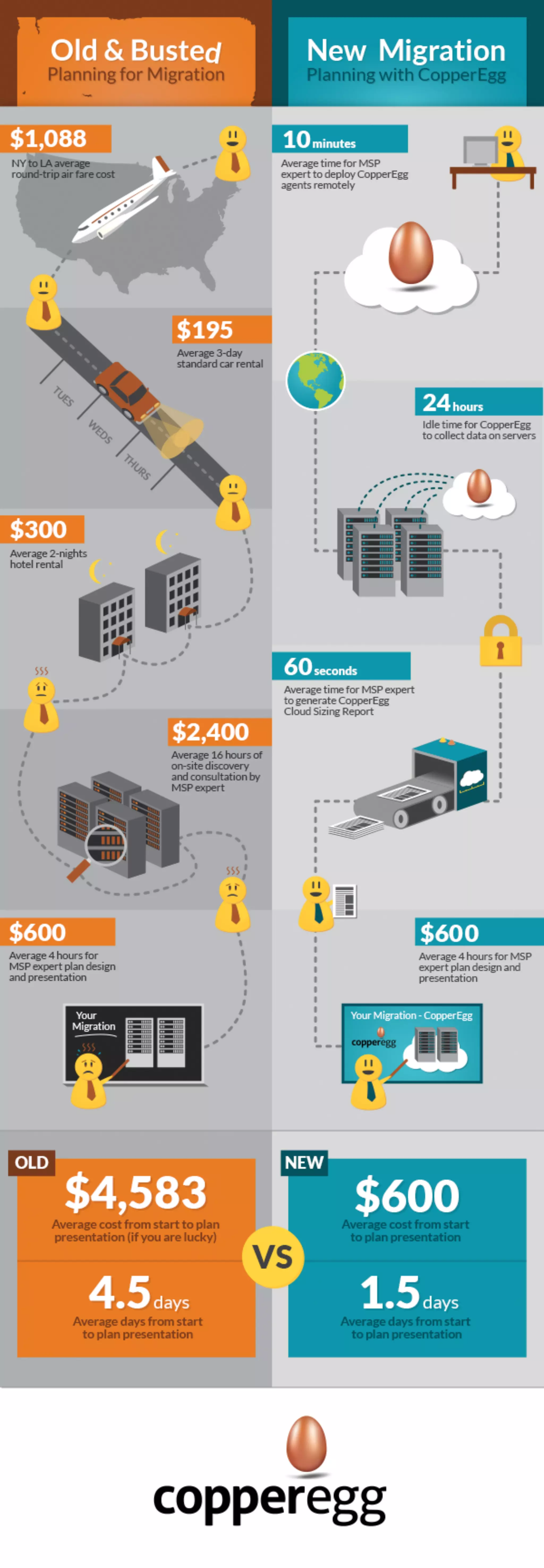 Infographic - MSP AWS Migration | PDF