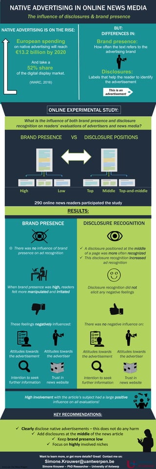 Infographic Native Advertising