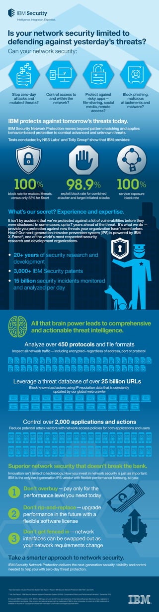 Infographic network protection security | PDF
