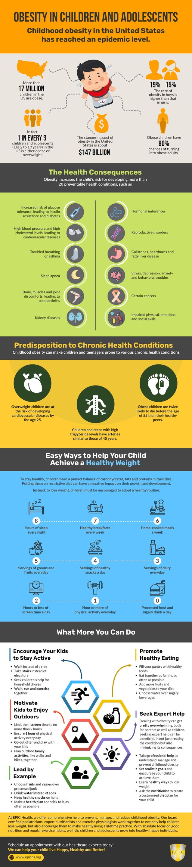 Obesity in Children and Adolescents | PDF