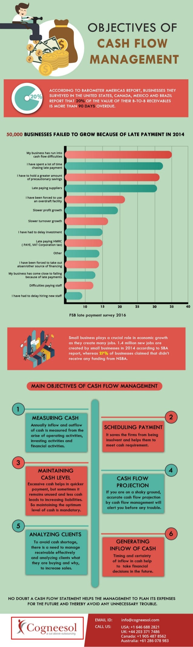 Objectives Of Cash Flow Management objectives-of-cash-flow-management