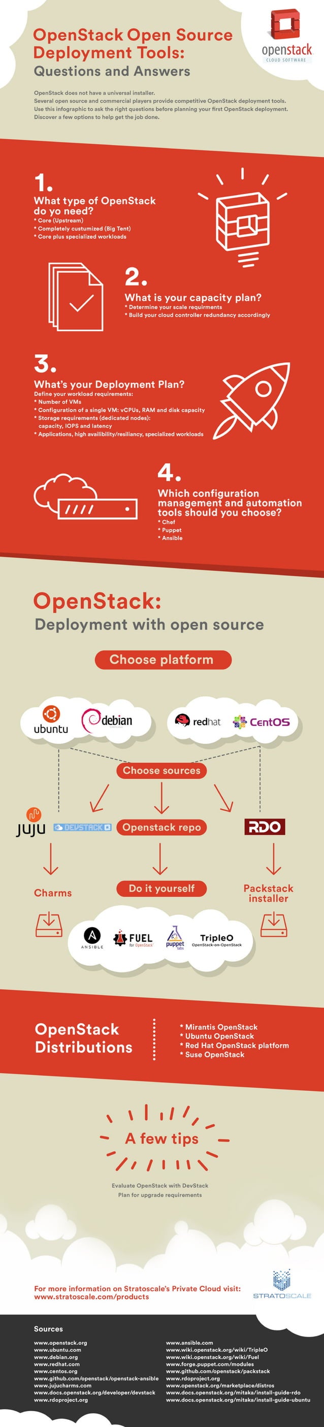Infographic OpenStack - Deployment Tools | PDF