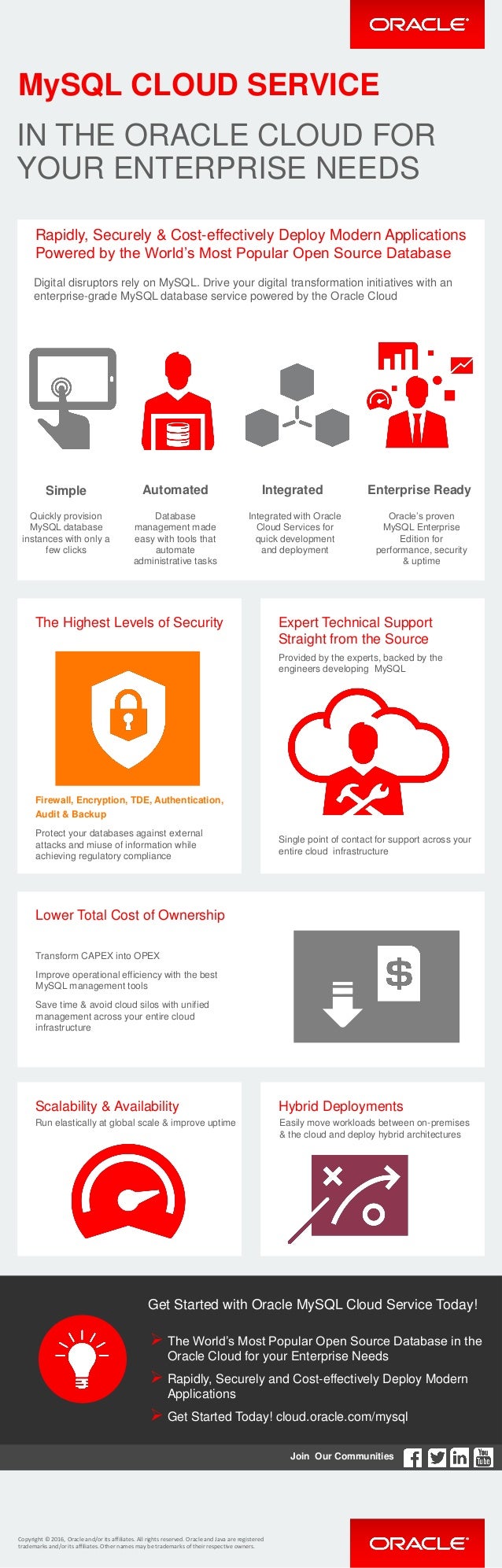 Infographic Oracle My Sql Cloud