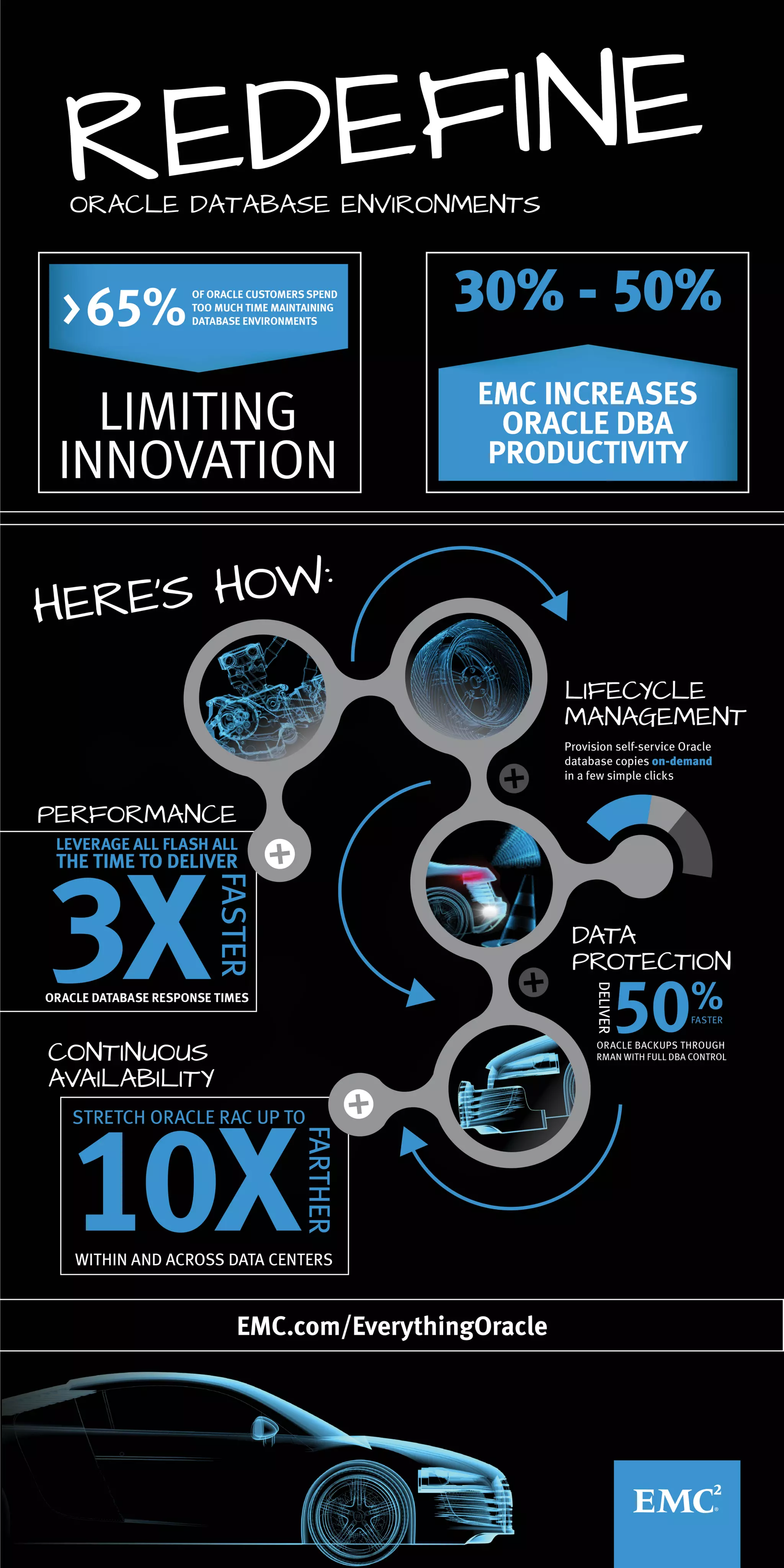 Redefine Oracle Database Environments - Infographic | PDF