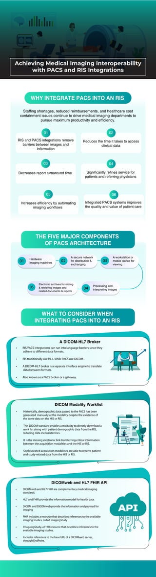 Achieving Medical Imaging Interoperability with PACS and RIS Integrations | PDF