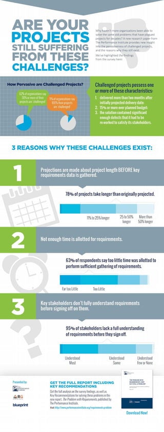 Are your projects still suffering from these challenges? | PDF