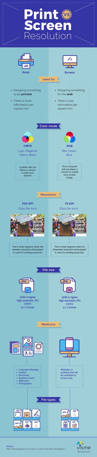 Print Versus Screen Resolution Infographic | PDF
