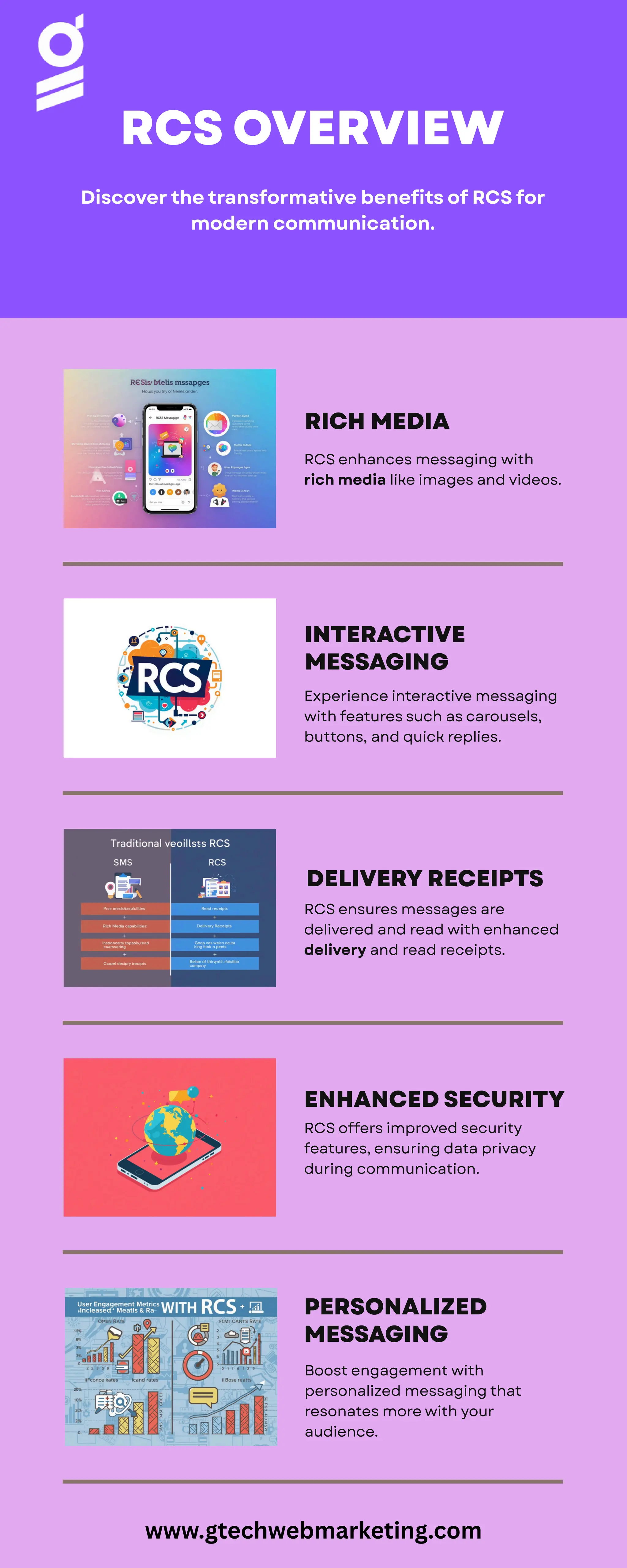 RCS Overview: The Future of Business Messaging | PDF