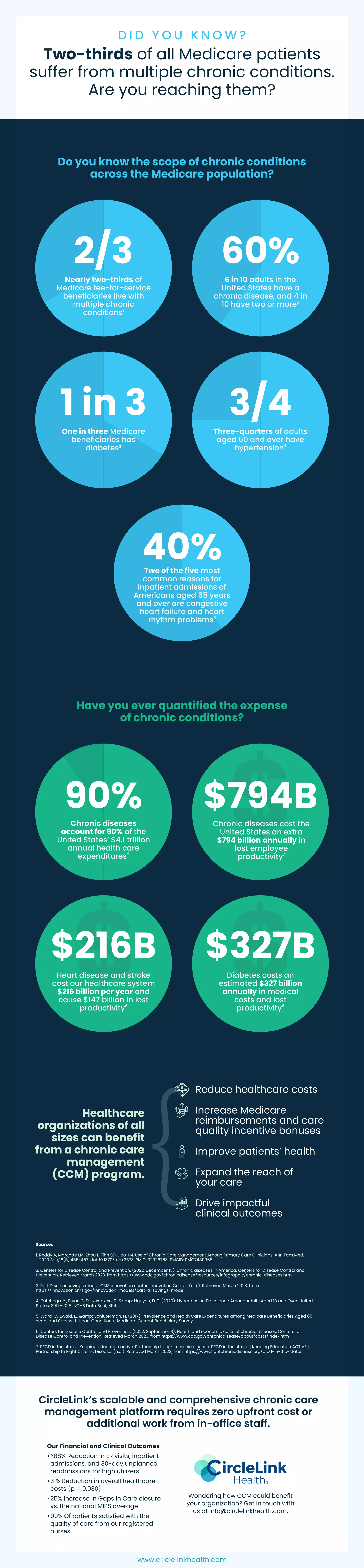 infographic-reaching-chronic-care-patients-circlelink-health.pdf | Free ...