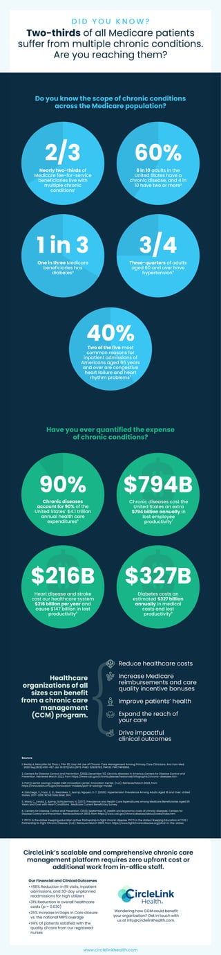 infographic-reaching-chronic-care-patients-circlelink-health.pdf